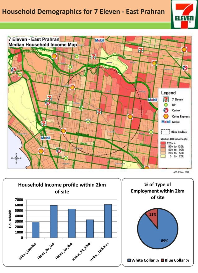 7Eleven Reporting Proposal | PPTX