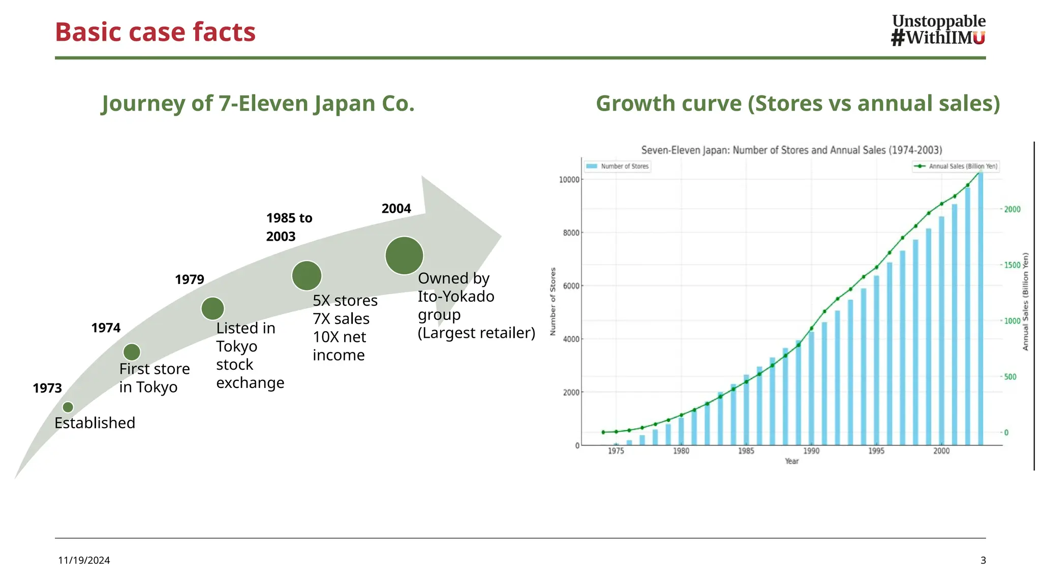 7Eleven case study to understand how they enhanced their business | PPT