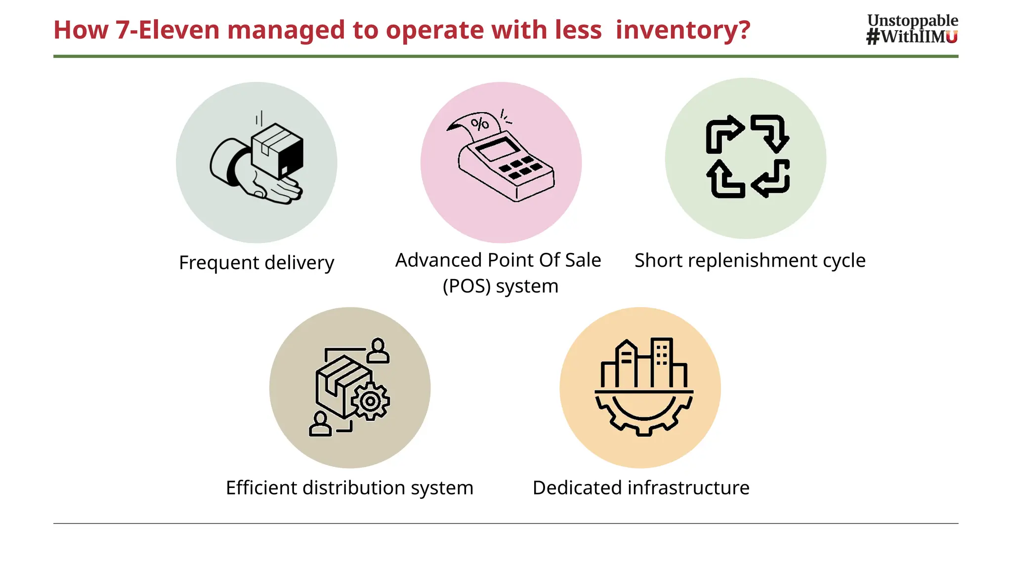 7Eleven case study to understand how they enhanced their business | PPT