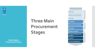 Sustainable Healthcare Procurement and Supply Chain | PPTX