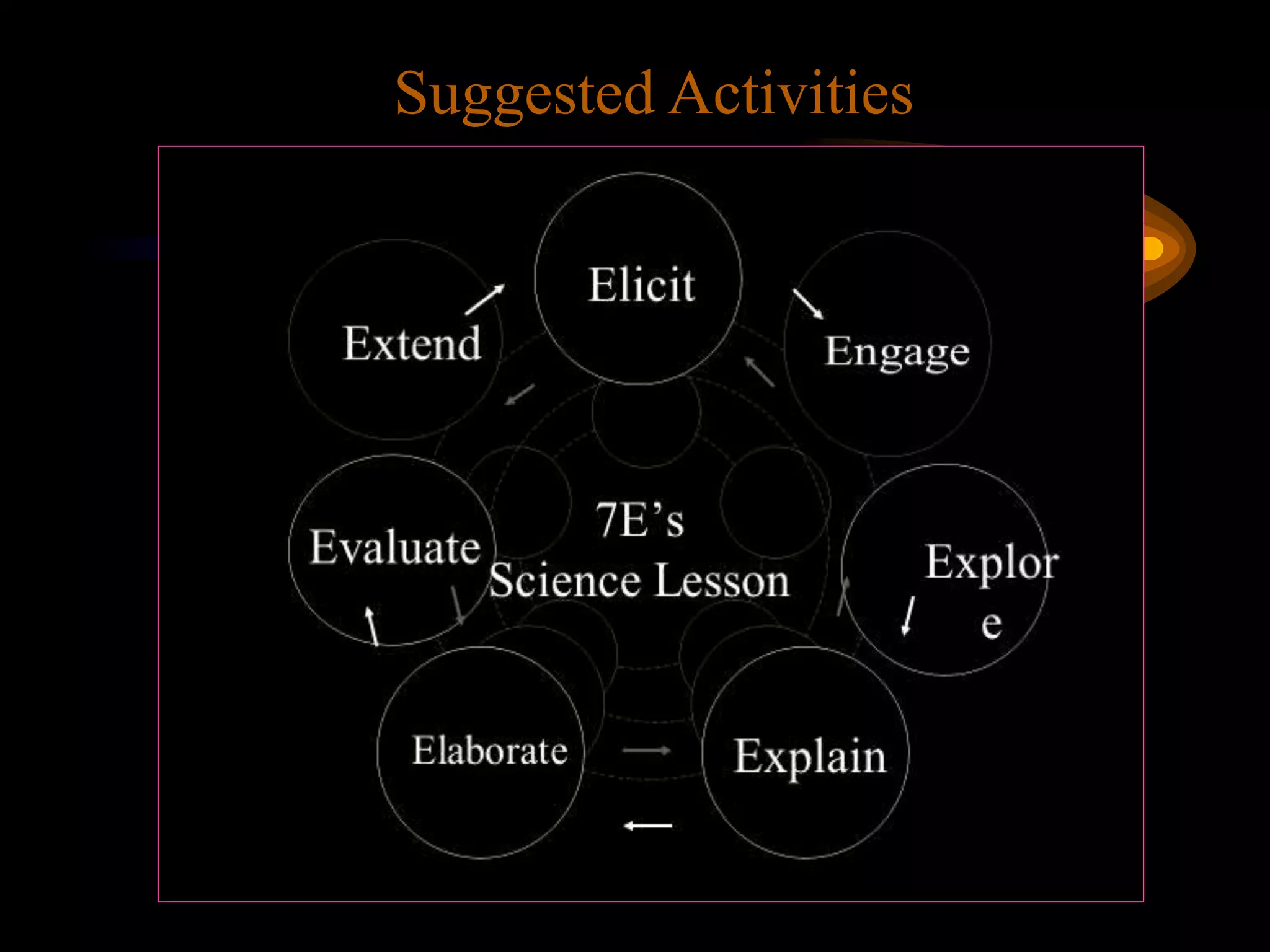 7E's APPROCH | PPT
