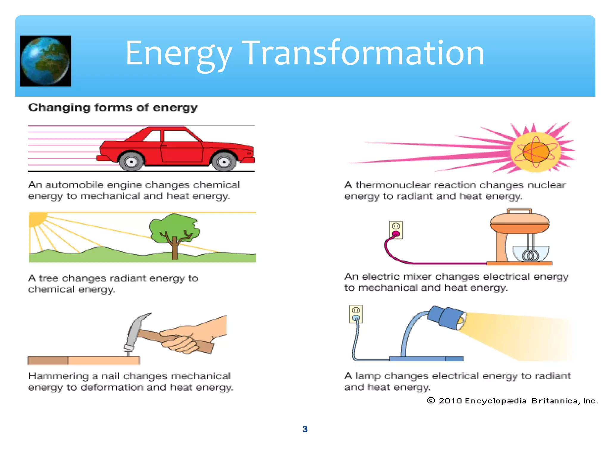 Energy efficiency | PPT