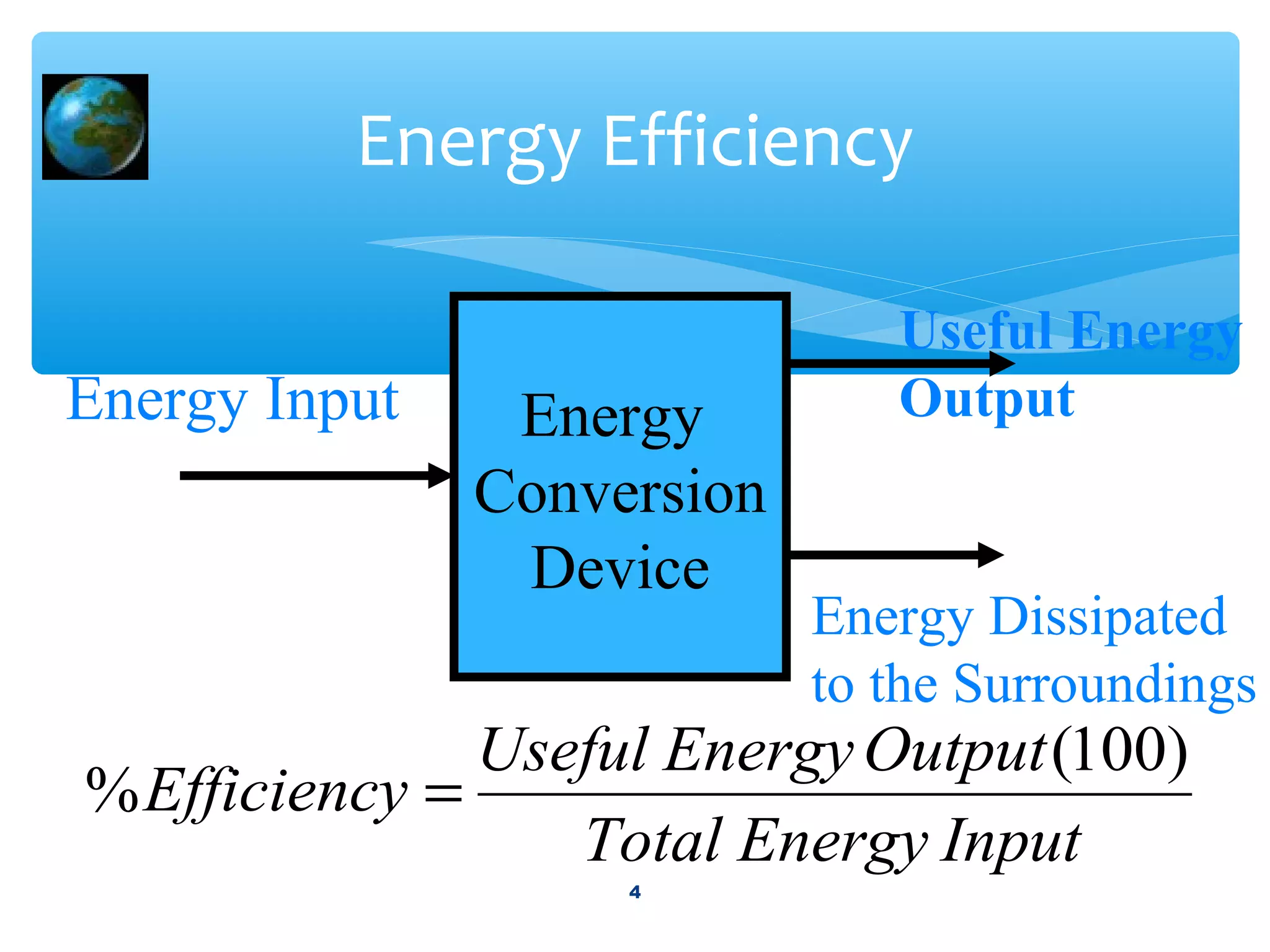 Energy efficiency | PPT
