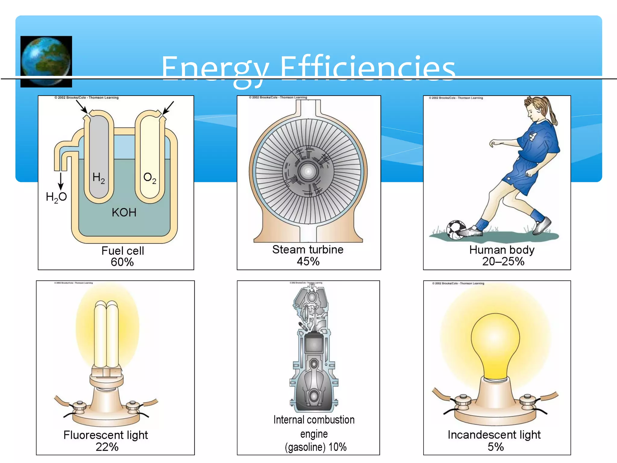 Energy efficiency | PPT
