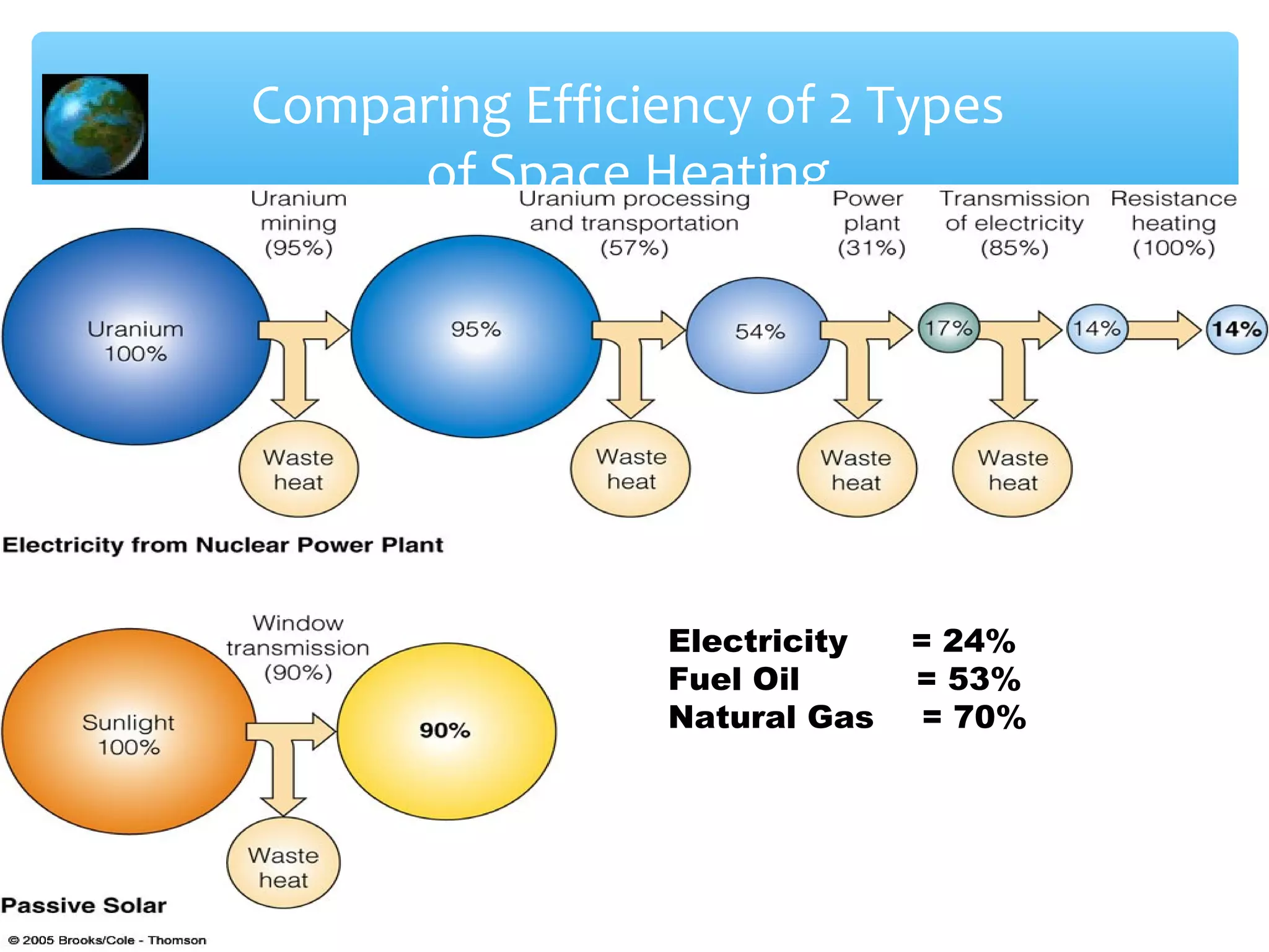 Energy efficiency | PPT