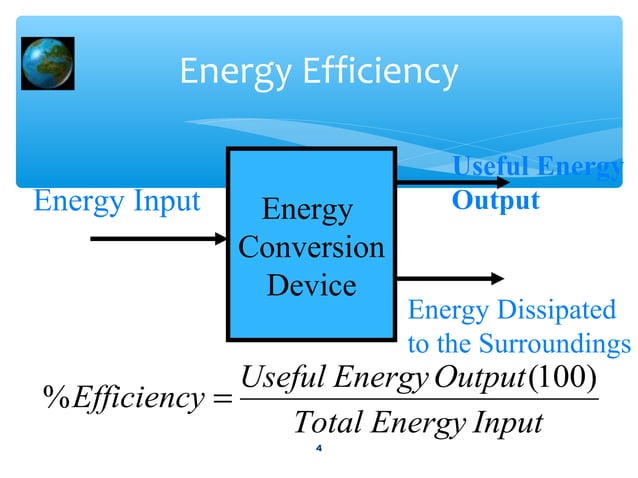 Energy efficiency | PPT
