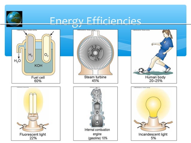 Energy efficiency | PPT