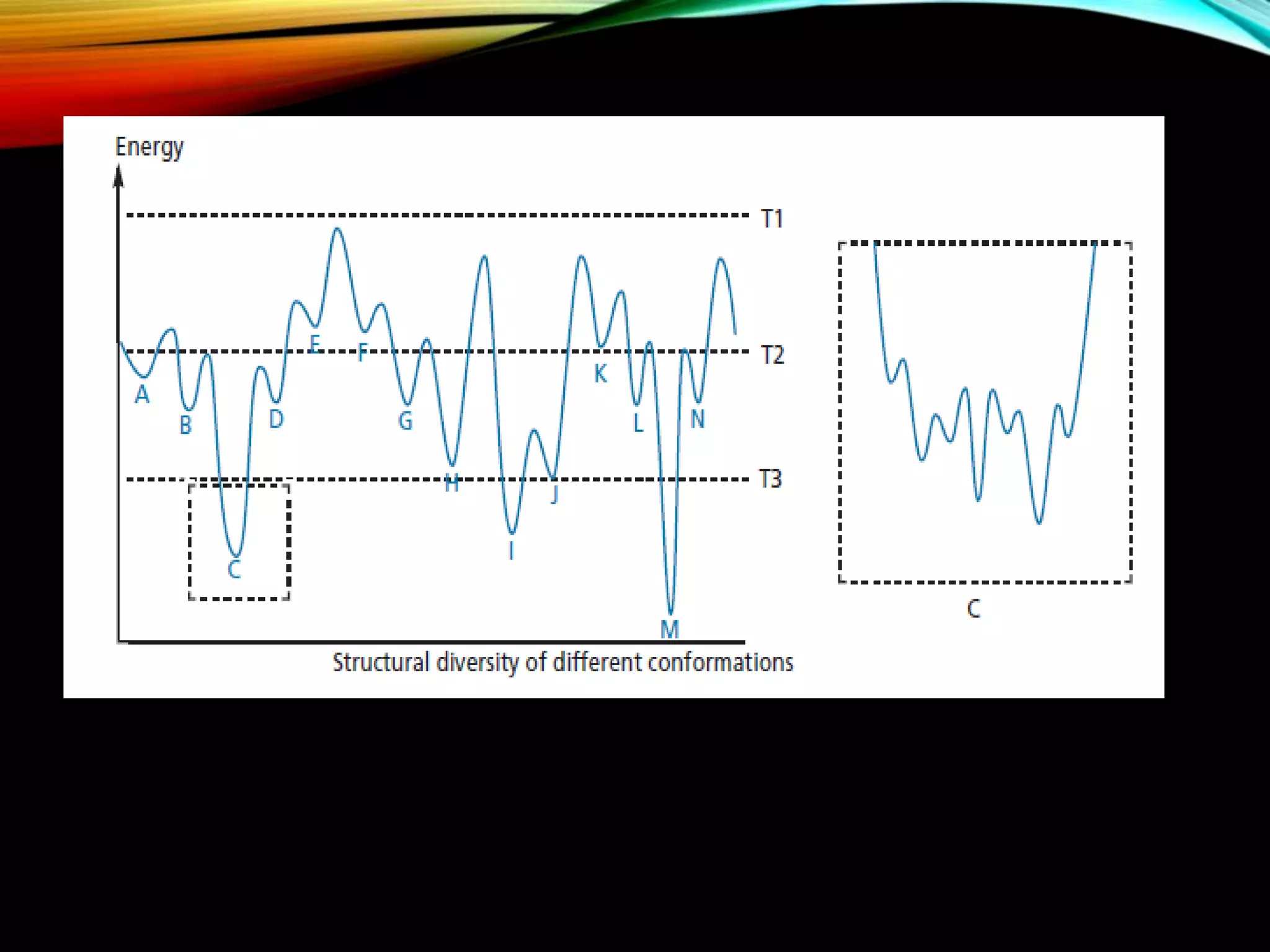 Energy minimization | PPTX