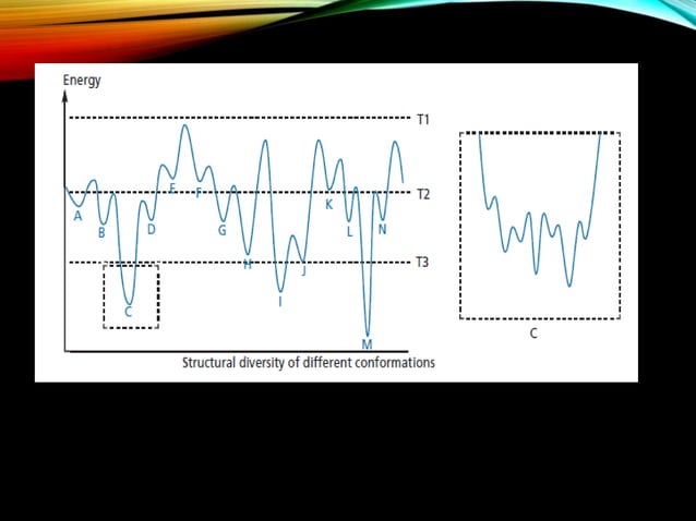 Energy minimization | PPTX