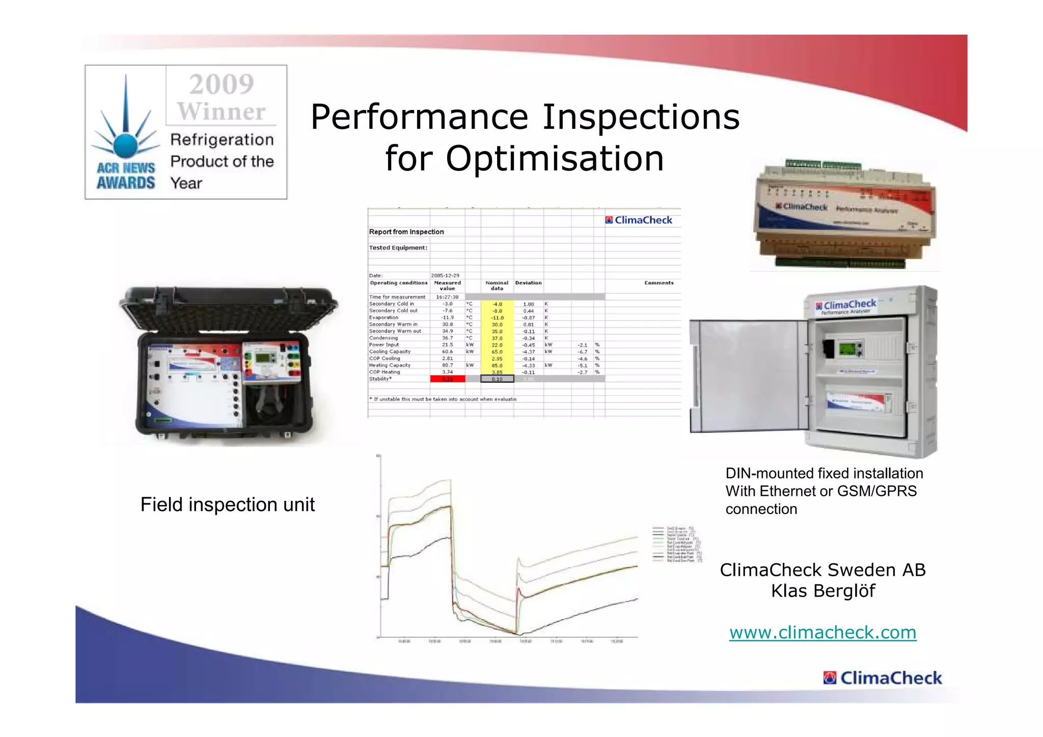 The importance of energy efficiency in RAC | PPT