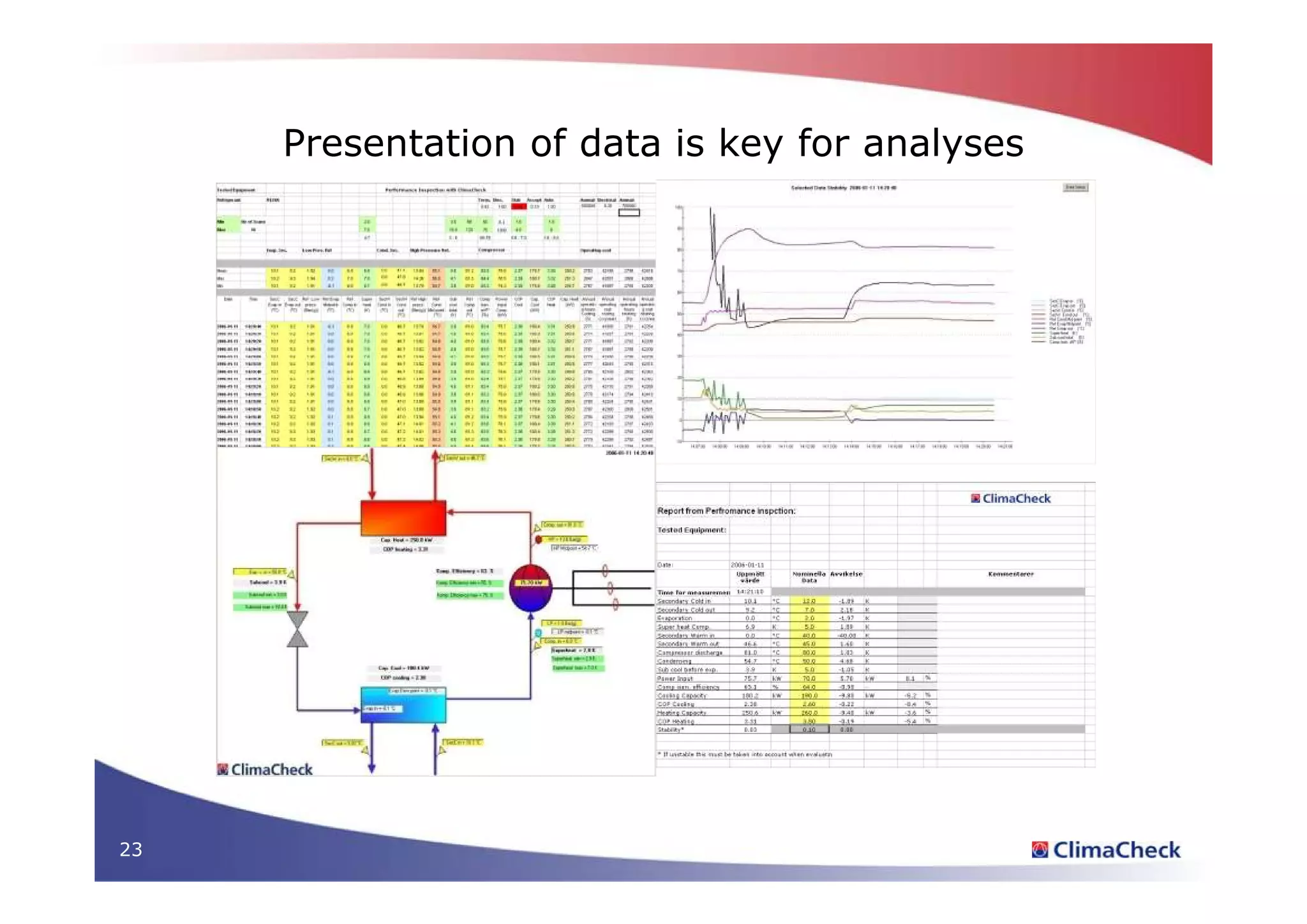 The importance of energy efficiency in RAC | PPT