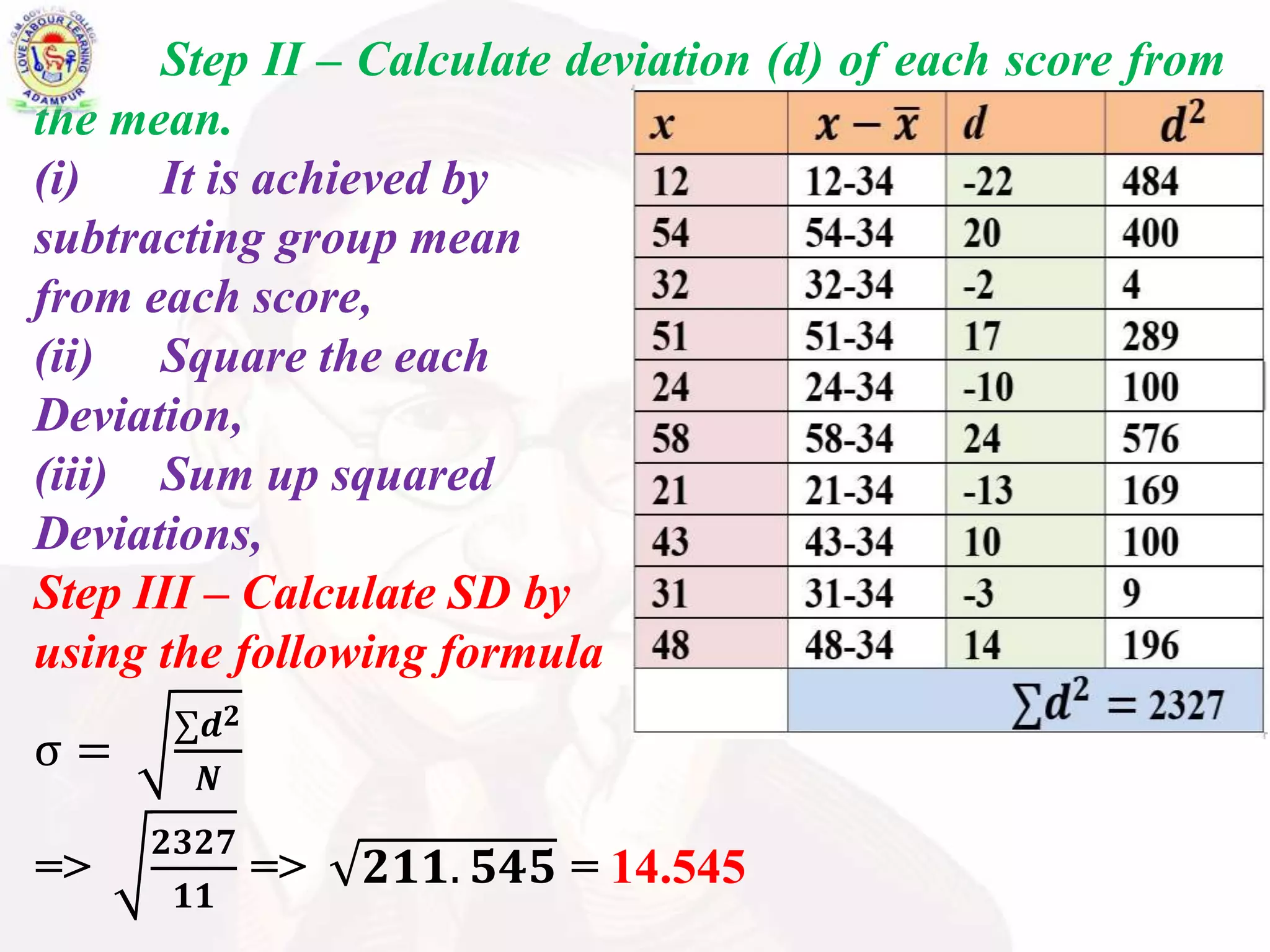 Standard Deviation (Meaning, Characteristics and Calculation) | PPSX