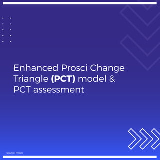 7 Enhancements to the Prosci Methodology 2021 | PDF