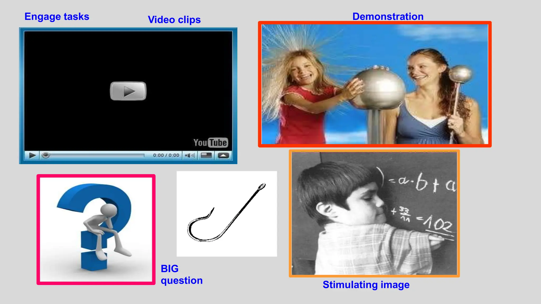 7Es-Instructional-Model.pptx