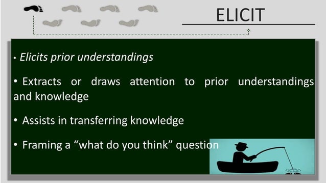 7Es-Instructional-Model.pptx | Educational Assessment | Education