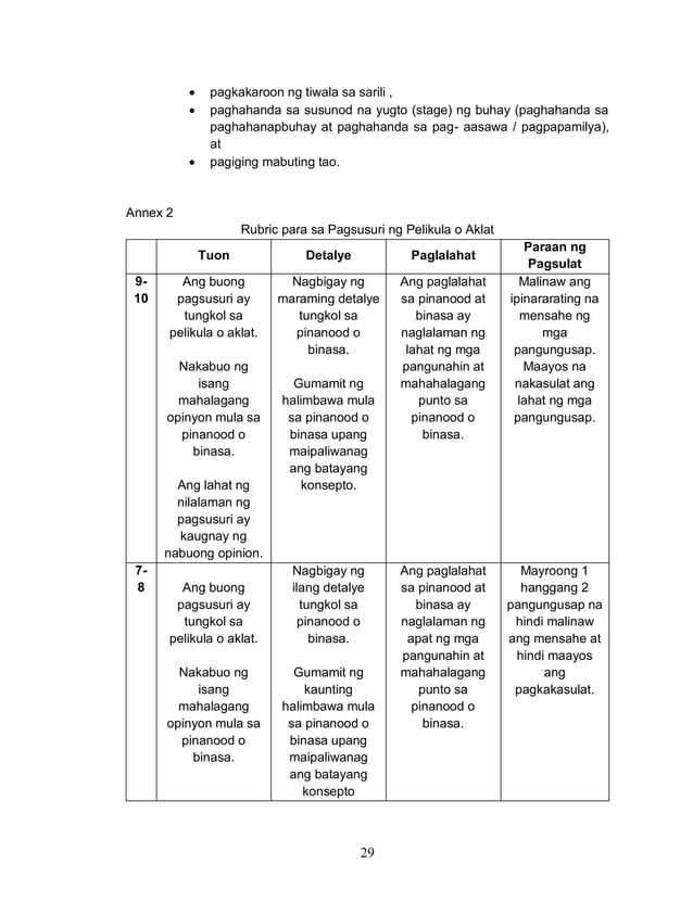 Grade 7 Learning Module in Edukasyon sa Pagpapakatao (Quarter 1 to 4) | PDF