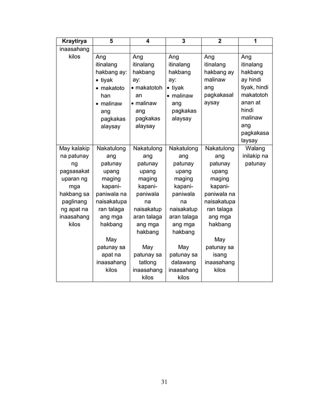 Grade 7 Learning Module in Edukasyon sa Pagpapakatao (Quarter 1 to 4) | PDF
