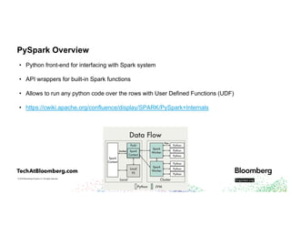 Integrating Existing C++ Libraries into PySpark with Esther Kundin | PPT
