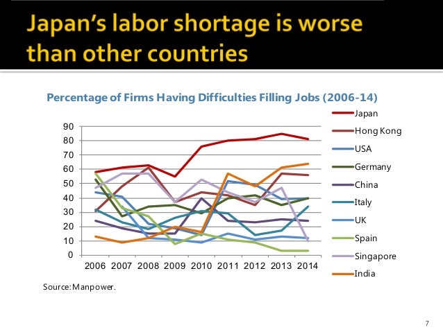 ICAS Public Lecture (11.13.2015) Foreign Help Wanted: Easing Japan's