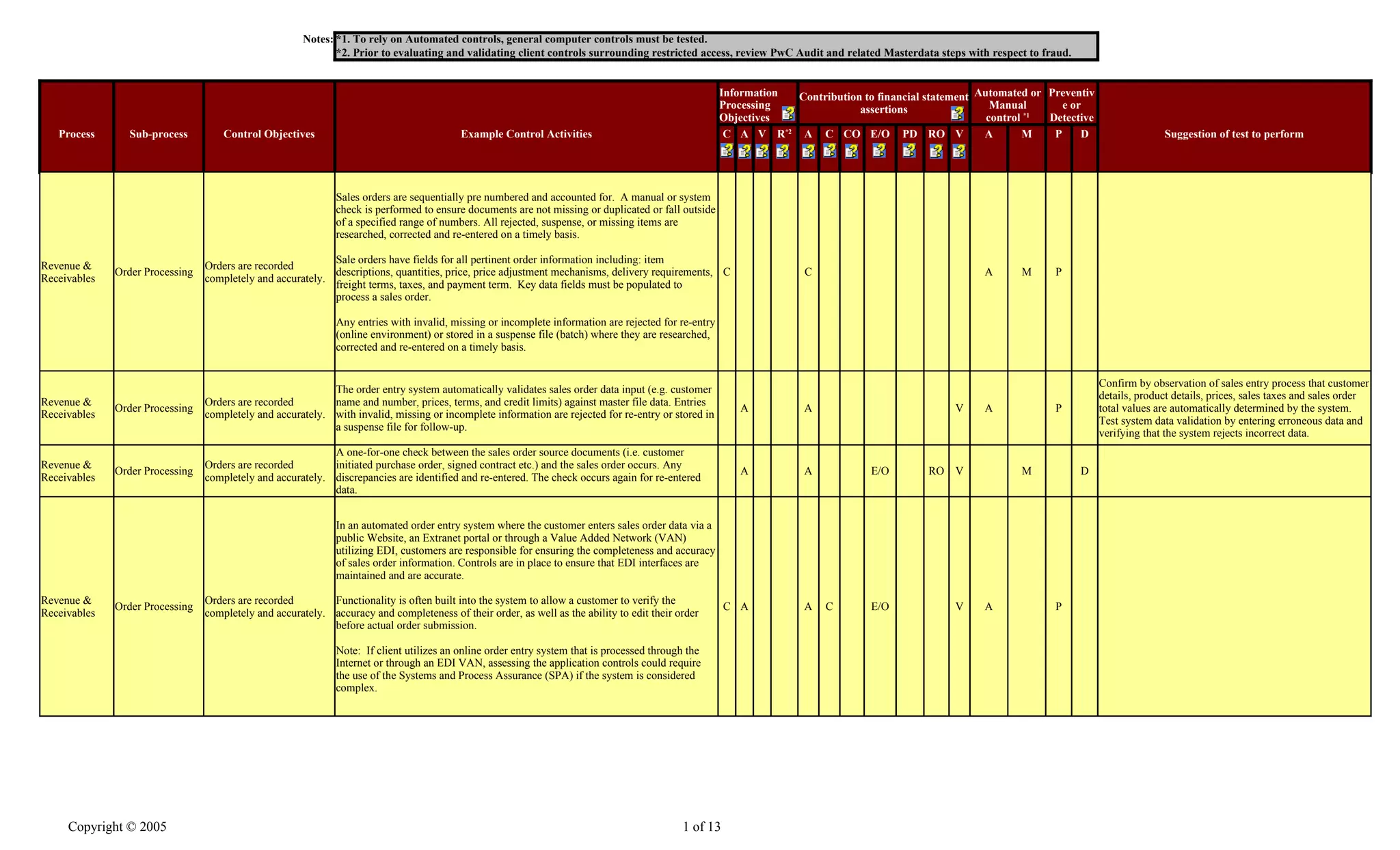 7 Excel Control Template | XLS