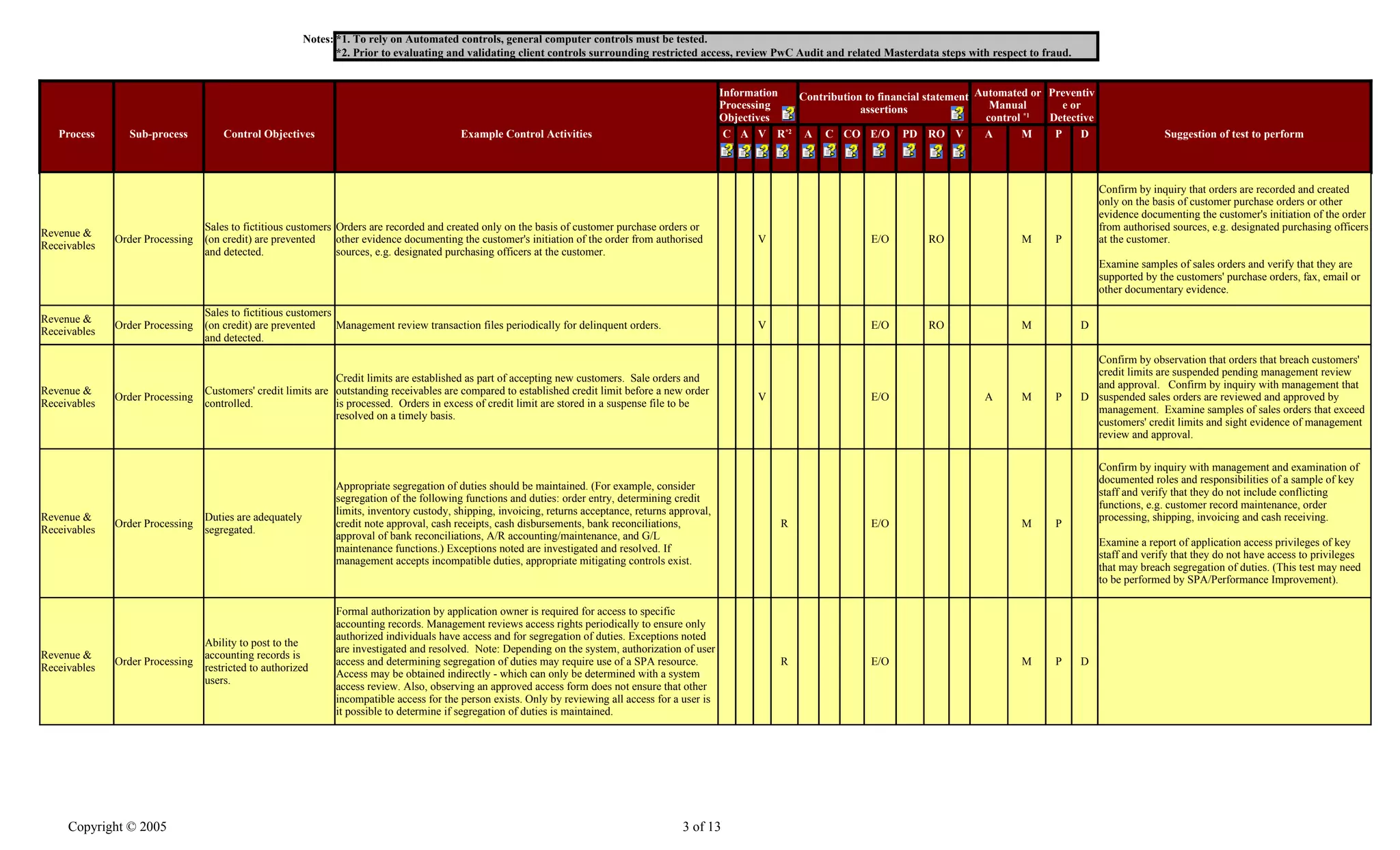 7 Excel Control Template | XLS