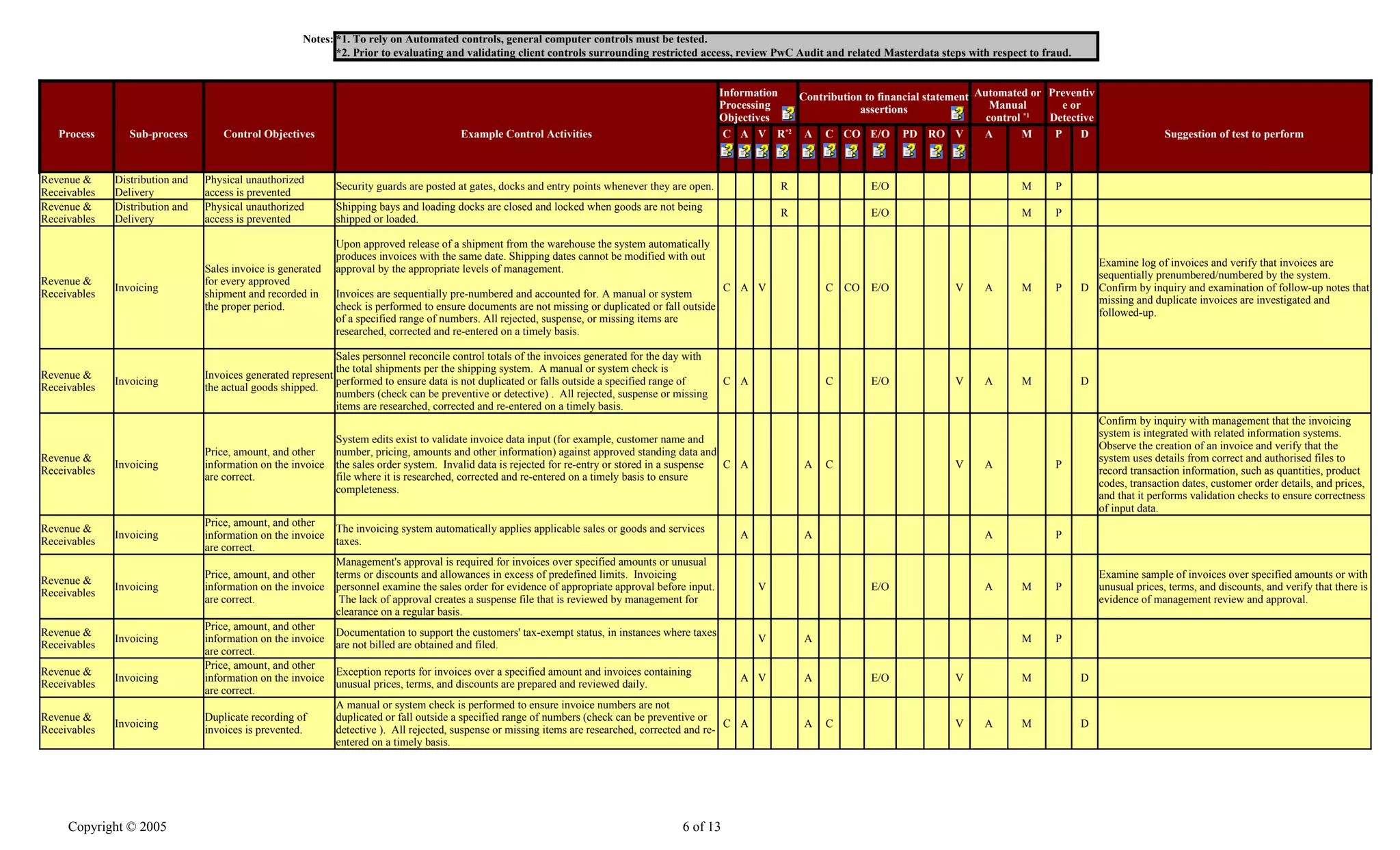 7 Excel Control Template | XLS