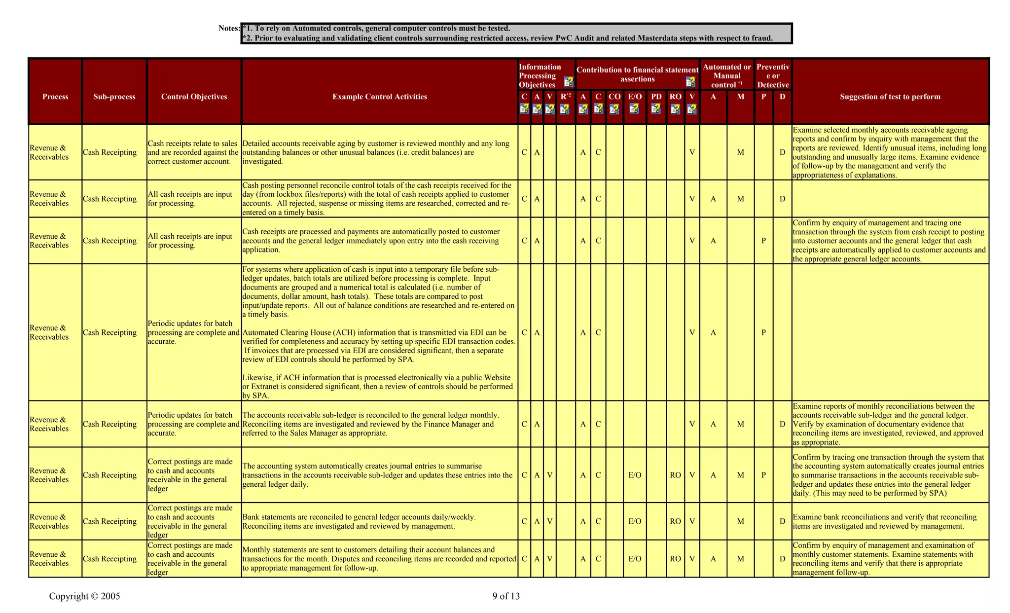 7 Excel Control Template | XLS