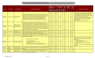 7 Excel Control Template | XLS