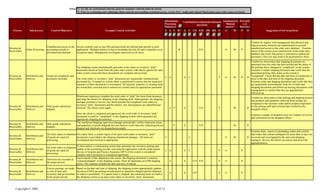7 Excel Control Template | XLS