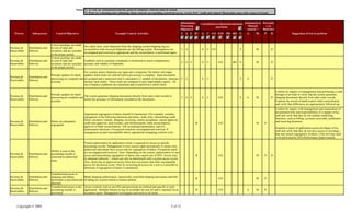 7 Excel Control Template | XLS