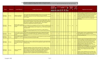 7 Excel Control Template | XLS