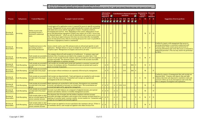 7 Excel Control Template | PPT