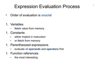 Expressions in c++ | PPT