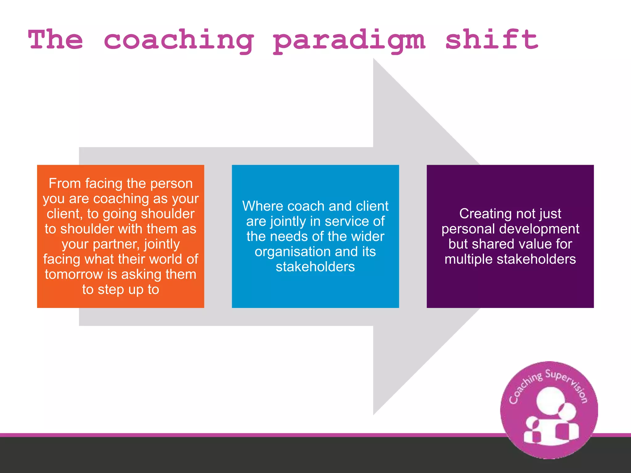 The 7 eyed model of Supervision webinar December 2014 | PPTX