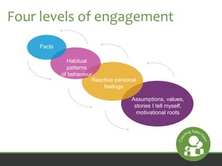 The 7 eyed model of Supervision webinar December 2014 | PPTX