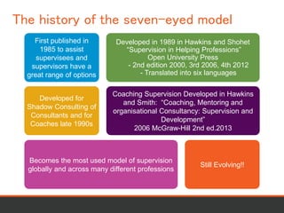 The 7 eyed model of Supervision webinar December 2014 | PPT