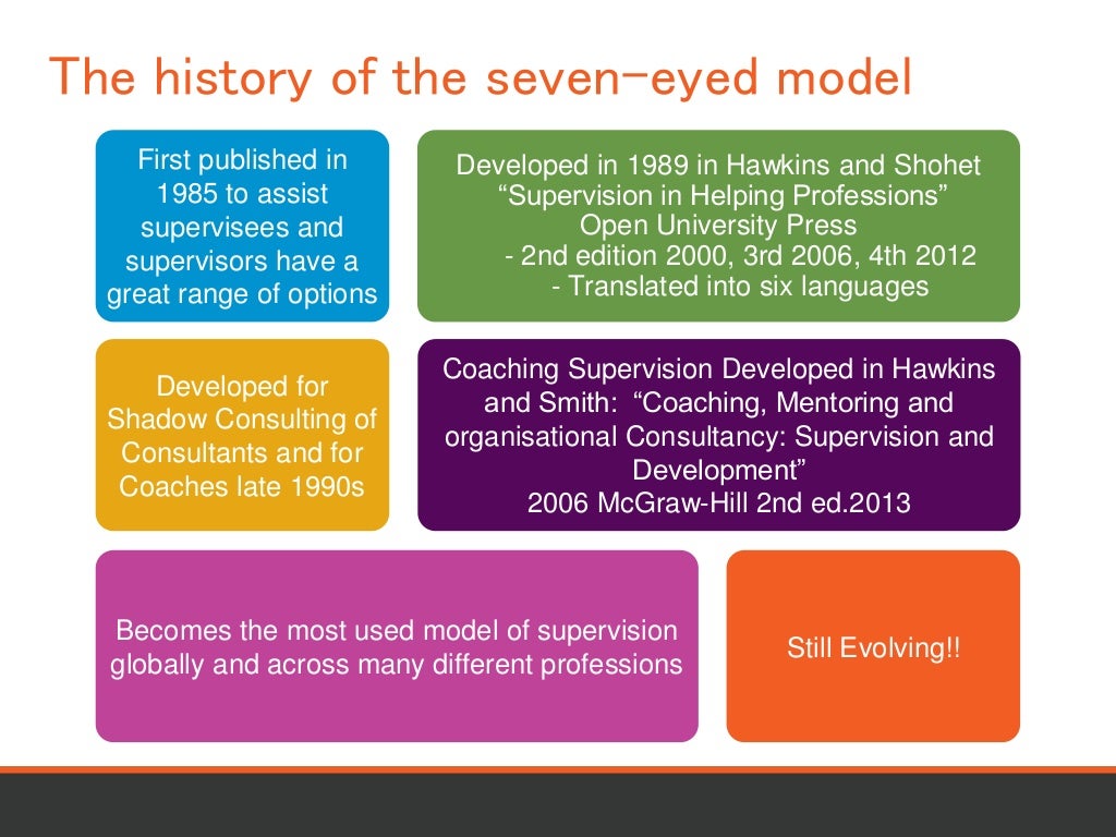 The 7 eyed model of Supervision webinar December 2014
