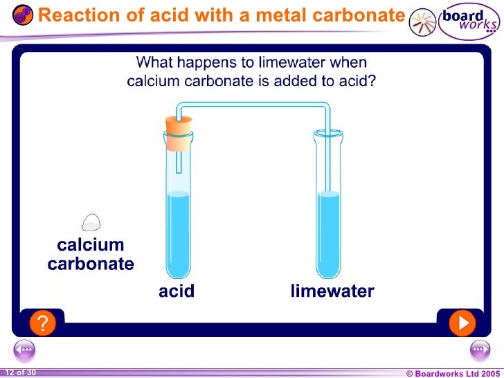 Simple Chemical Reactions Chemistry simple-chemical-reactions-chemistry