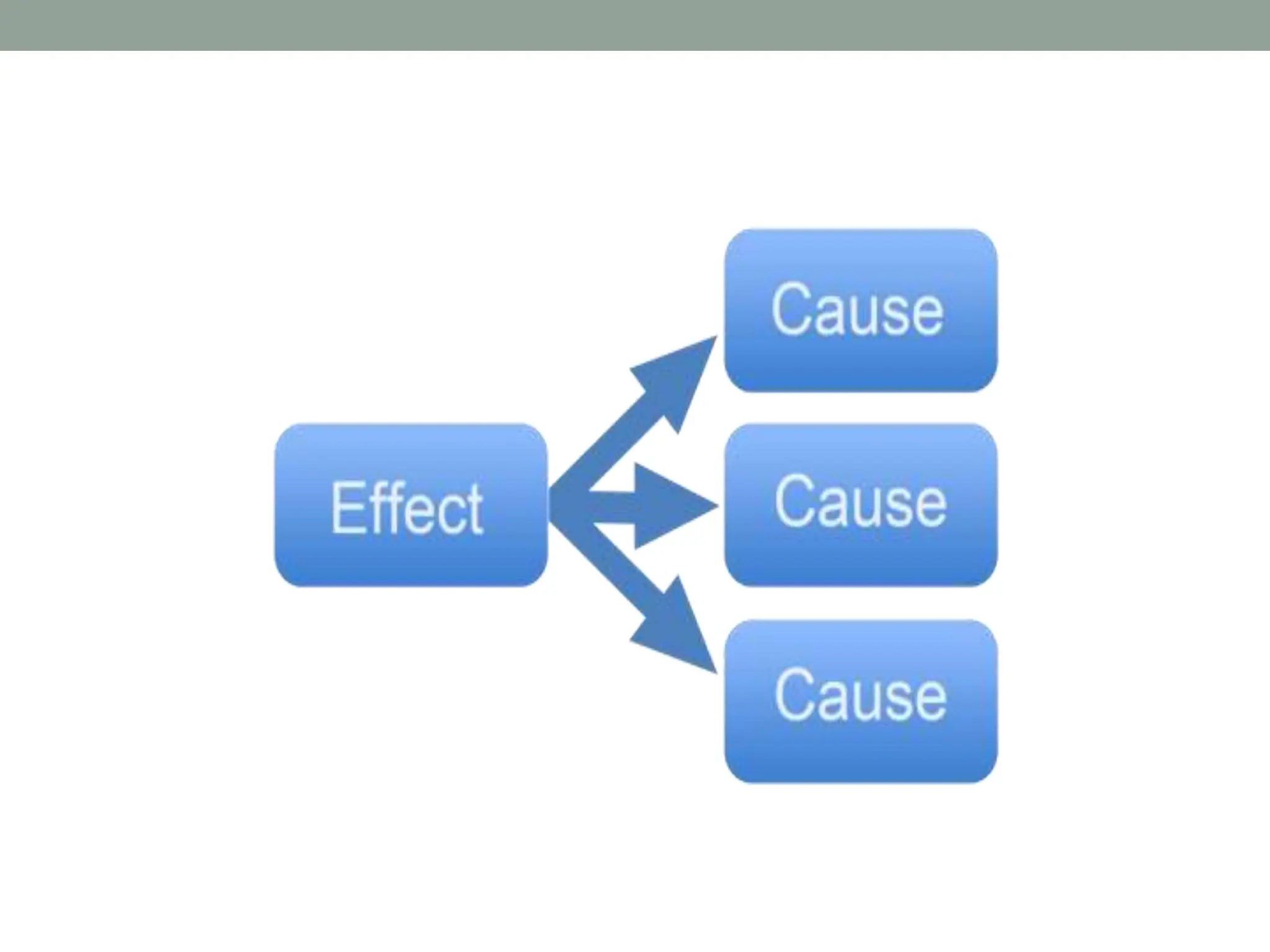 7 PATTERN OF CAUSE AND EFFECT UTFFULFIYFDDD | PPTX
