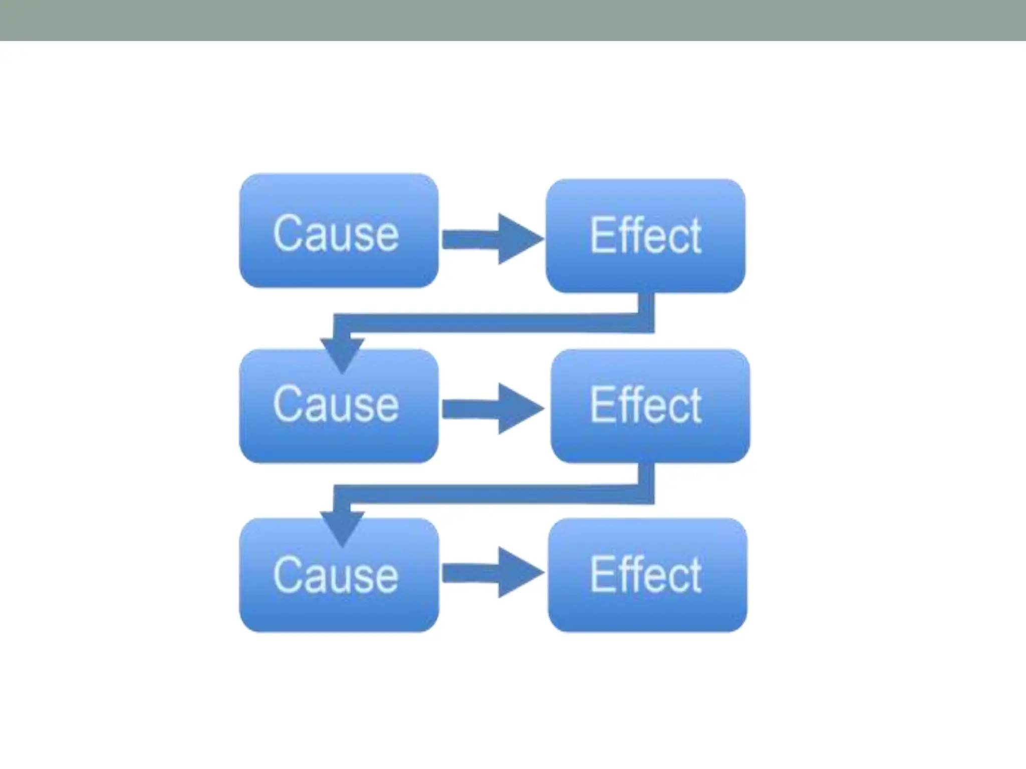 7 PATTERN OF CAUSE AND EFFECT UTFFULFIYFDDD | PPTX