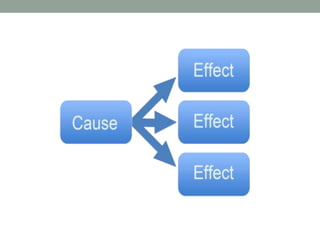 7 PATTERN OF CAUSE AND EFFECT UTFFULFIYFDDD | PPTX