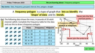 7f-Frequency-polygons.pptxpptpptpptpptppt | PPTX
