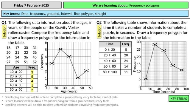 7f-Frequency-polygons.pptxpptpptpptpptppt | PPTX