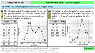 7f-Frequency-polygons.pptxpptpptpptpptppt | PPTX