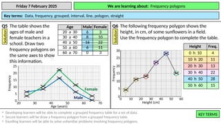 7f-Frequency-polygons.pptxpptpptpptpptppt | PPTX