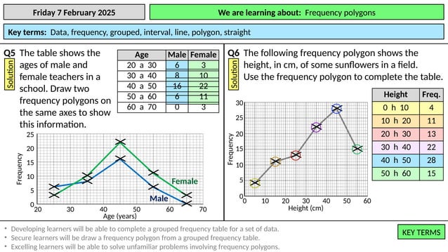 7f-Frequency-polygons.pptxpptpptpptpptppt | PPTX