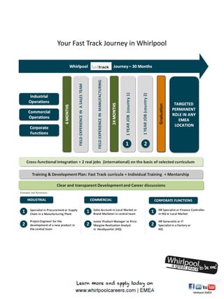 Whirlpool_FTMP | PDF