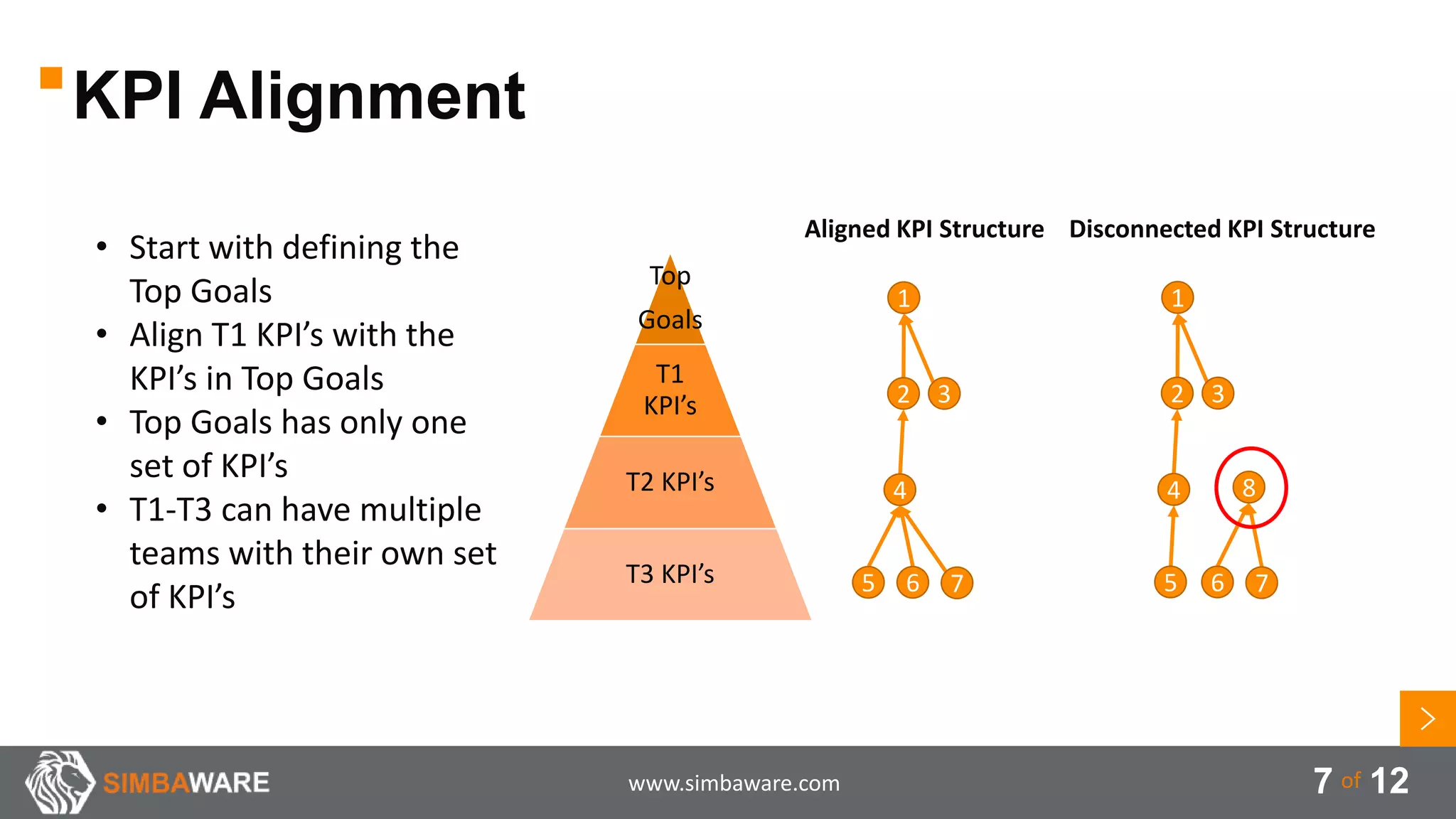 Goals and KPIs 01a | PPTX