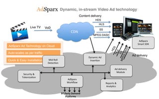 adsparx_intro3 | PPT