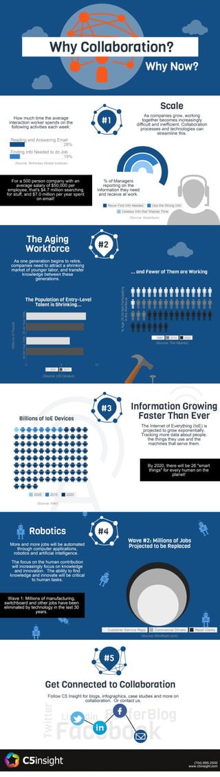 Why Collaboration? | PDF